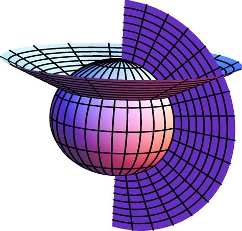 Curvilinear Coordinates