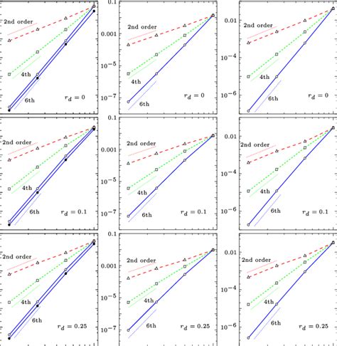 Liquid Volume Initialization Error E V As A Function Of H For Grid Download Scientific