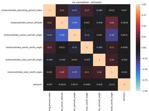 Reliable Analysed Data Machine Learning Models With A High Accuracy Upwork