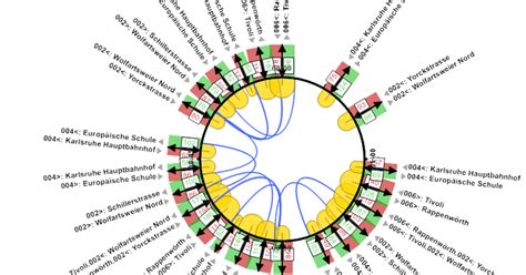 Public Transport Planning With Ptv Visum Ptv Group