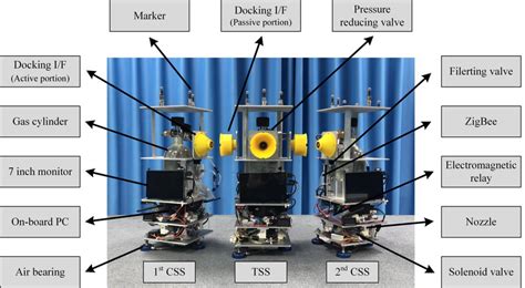 Hardware Layout Of The Spacecraft Simulator Download Scientific Diagram