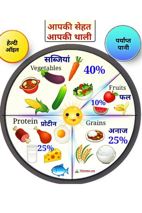 सन्तुलित आहार चार्ट हिंदी में Balanced Diet Chart In Hindi