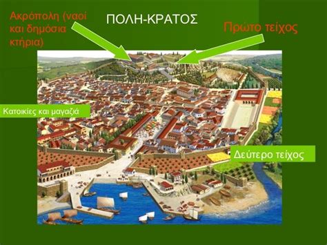 Αρχαϊκα χρόνια νέες αποικίες Ελλήνων