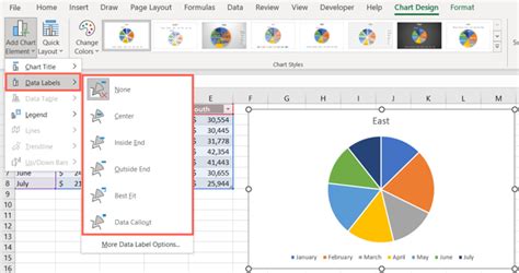 Como Adicionar E Personalizar Rótulos De Dados Em Gráficos Do Microsoft
