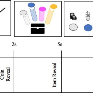 Depiction Of Loot Box Video Event Loot Box Opening Begins At S The Download Scientific