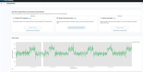 Feature Create A Visualization With A Fixed Interval To Display Forecasting Results · Issue