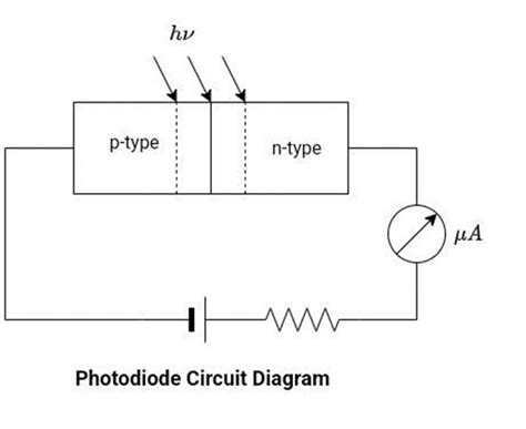The Ultimate Guide To Analog Sensors HardwareBee