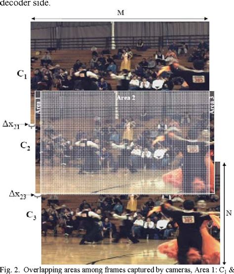 figure 1 from a new prediction structure for multiview video coding semantic scholar