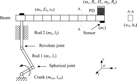 Diagram Of The Smoothnonsmooth Coupled System With A Particle Damper Download Scientific Diagram