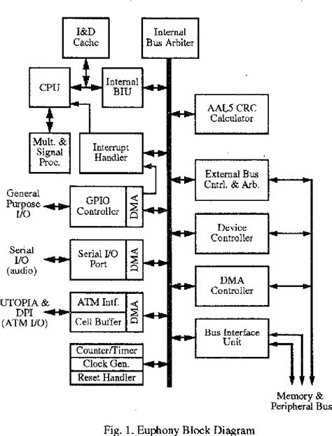 Figure 1 From Design And Verification Of An Embedded Microprocessor