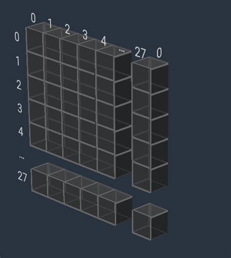 Tensorflow Tensor I2tutorials