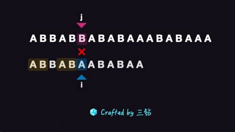 Kmp —— 字符串分析算法 知乎