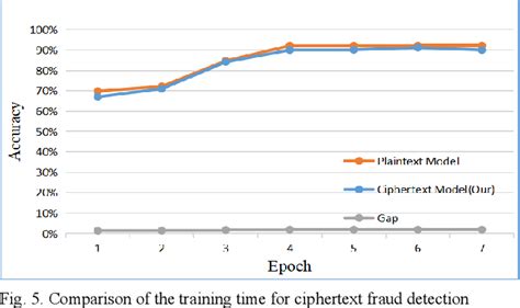 Figure 5 From Research On Privacy Fraud Detection Of Logistic