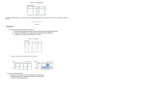Solved Table 5 1 Truth Tule Half Adder C S 1 0 0 0 0 1 0 1 1 Chegg Com
