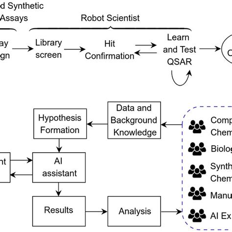 a early stage drug design and b computational drug discovery with download scientific