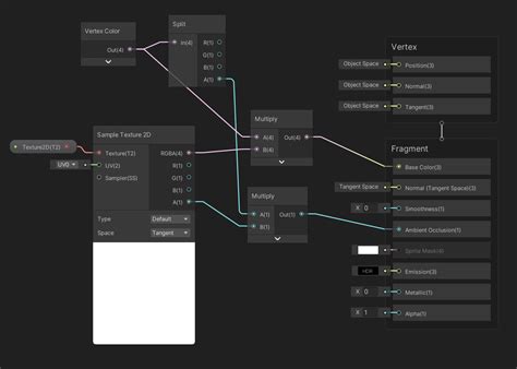 I Tried Making A 2d Sprite Lit Shader But The Sprites Shape Is Surrounded By A Black Color