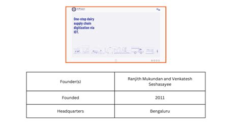 Top 10 Iot Startup In India