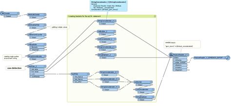 User Parameter Within Sql Statement Community
