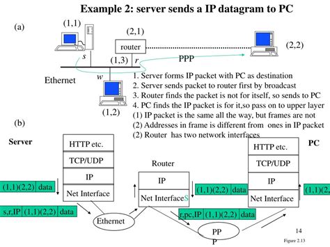 Ppt Tcp Ip Architecture Powerpoint Presentation Free Download Id 1308912