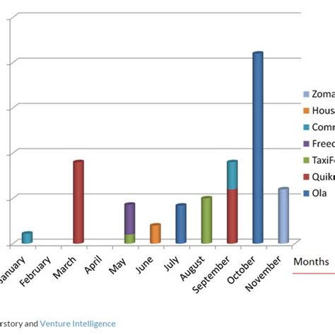 Equivalent Car Space ECS By Type Of Vehicle Download Table