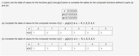 solved 1 point use the table of values for the functions