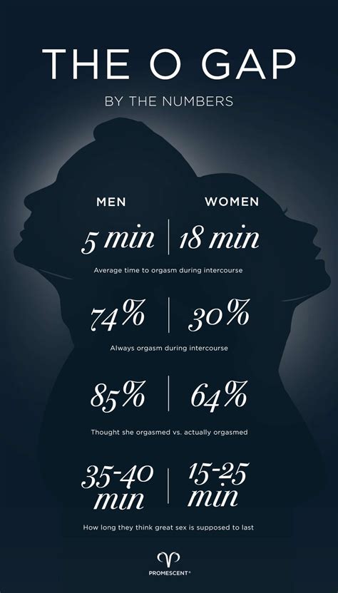 7 Sex Positions Every Grown Ass Woman Needs To Know Artofit