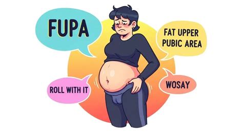 Where Did The Term Fupa Come From