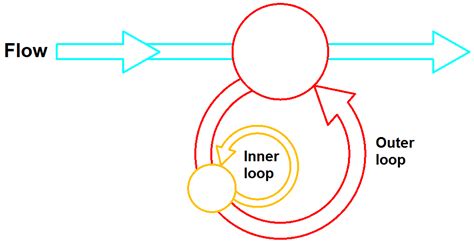 Rhino Chapter 2 C Programming Basics