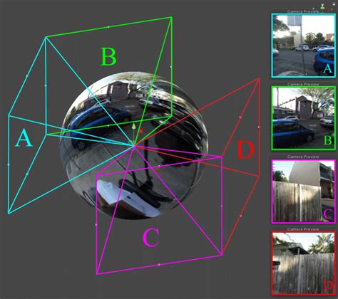 Virtual perspective camera viewpoints pose estimatê X t t and it s Download Scientific