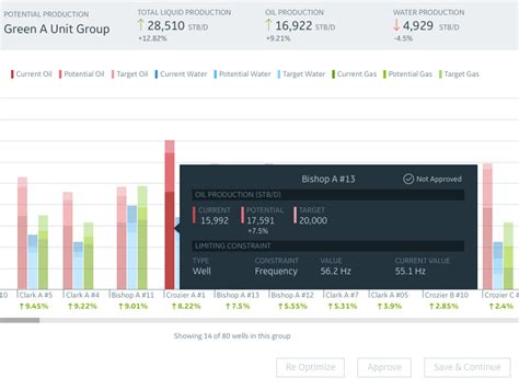Bar Chart With Tooltip By Roary Tubbs On Dribbble