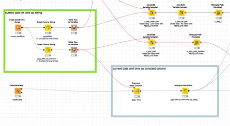 adding current date to existing table knime analytics platform knime community forum