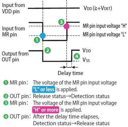 What Is The Manual Reset Function ABLIC Inc