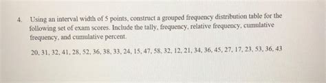 Solved 4 Using An Interval Width Of 5 Points Construct A Chegg Com