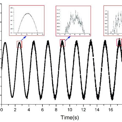Model Of The Missile Attitude Measurement By The Magnetometer Download Scientific Diagram