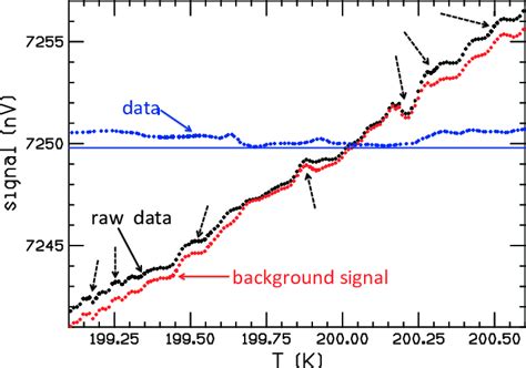 Raw Data From Ref 2 Black Points Data From The Published Fig 2a