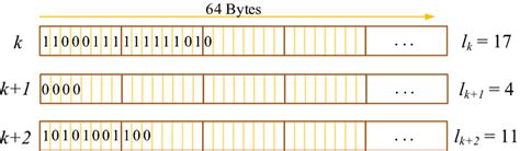 The Visualization Result Of Coding Phase We Allocate A B Of Download Scientific Diagram