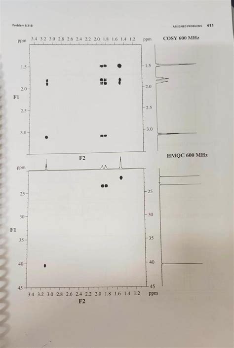 Solved Find Out The Compound Based On The Details Spectrum Chegg