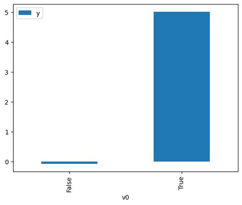 Demo For The Dowhy Causal Api — Dowhy Documentation