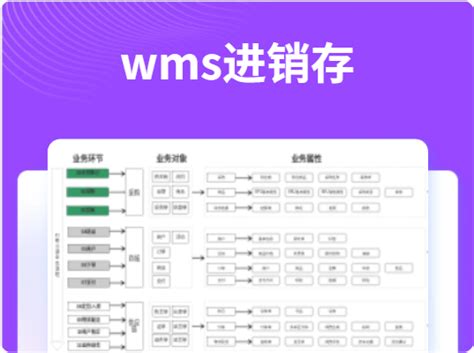 wms进销存
