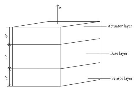 Four Node Piezoelectric Coupling Rectangular Flat Shell Element