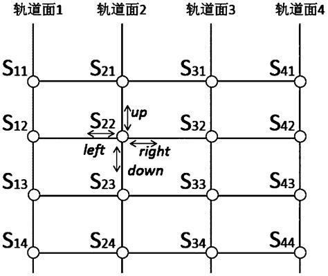 An Adaptive Routing Algorithm For Distributed Nodes In Leo Satellite Networks Eureka Patsnap