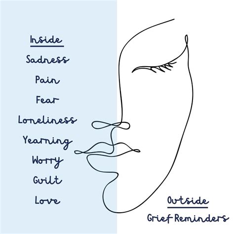 What Is Avoidance Behavior An Explainer Whats Your Grief