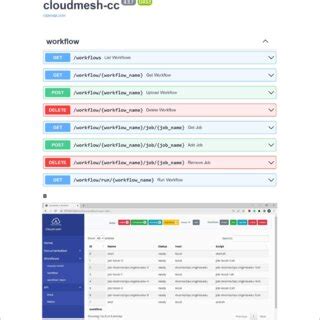 Figure E Workflow Interfaces A Fast Api Workflow Service B Download Scientific Diagram