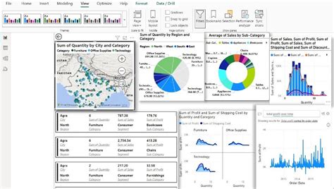 Powerbi Datavisualization Dataanalysis Businessintelligence… Purendeeswar Reddy