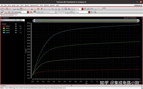 用cadence Virtuoso Ic617仿真工艺库参数 知乎
