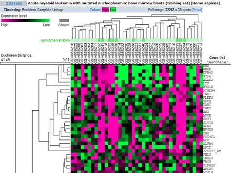 figure 1 from a comparative performance survey on microarray data
