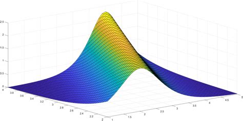 Periodic Wave Solution Of The Loaded Modied Bbm Equation For K 1 P