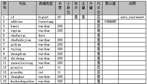 毕业设计：客运自助售票小程序的设计与实现论文源码视频演示客运自助售票小程序的设计与实现ssm论文源码调试讲解 Csdn博客