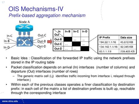 Ppt Optical Ip Switching A Flow Based Approach T O Distributed Cross