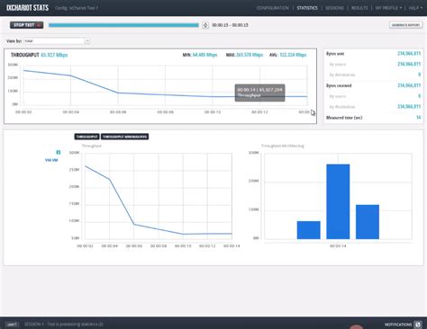 What Is Network Throughput And How To Measure And Monitor It In 2023
